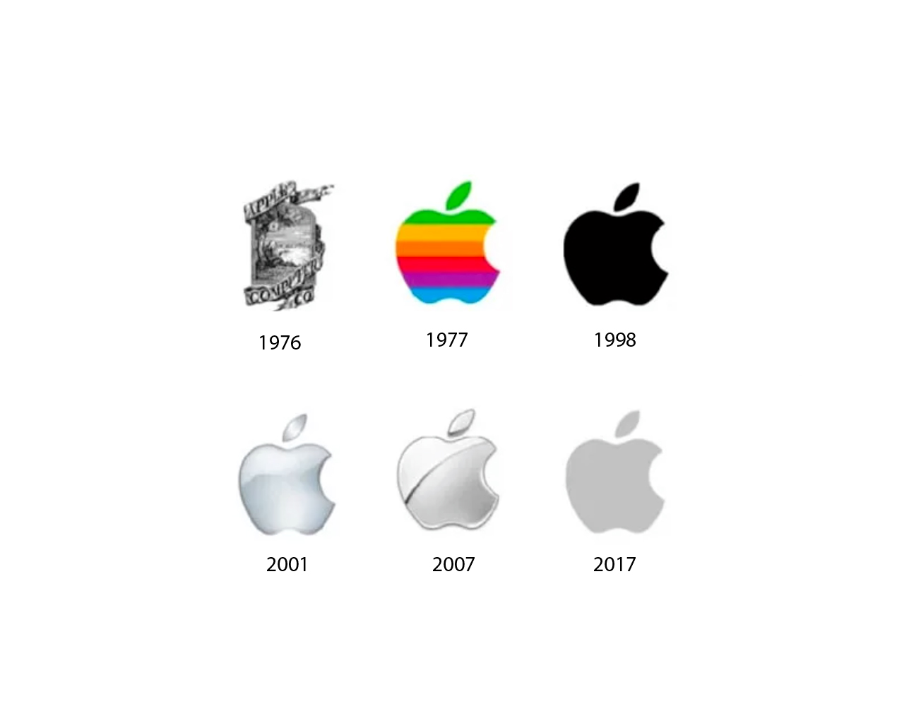 Apple Logo : Son histoire et sa signification - L'économie et moi